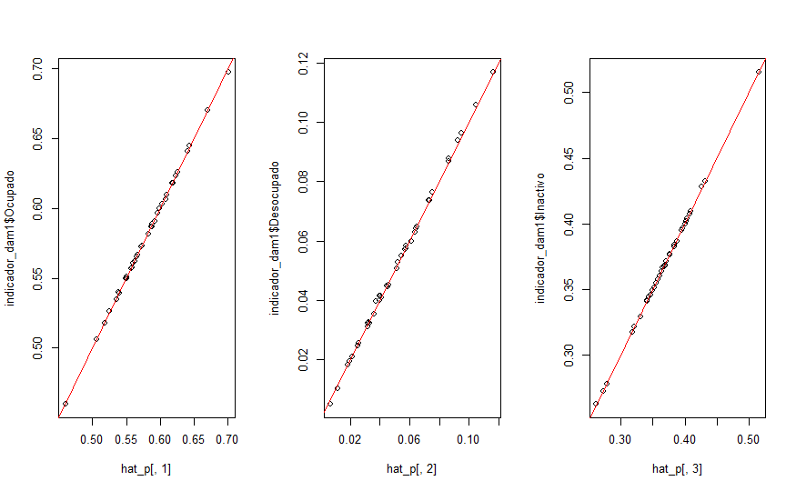 4.6 Preparing supplies for STAN | Area models for estimating poverty ...